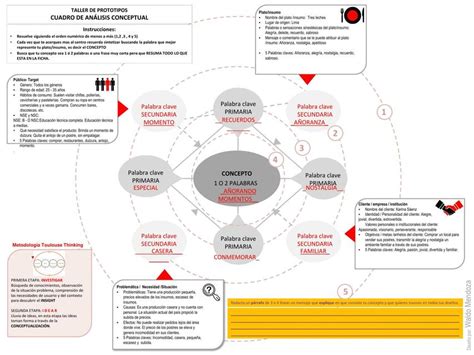 Resúmenes De Análisis De Concepto Descarga Apuntes De Análisis De