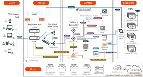Network Diagrams Citrix Network Diagram Virtualization