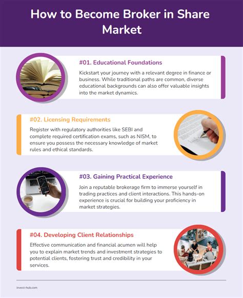 What Is A Broker In The Share Market Invest