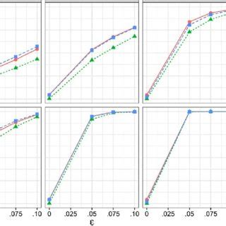 Information Criteria For QQ Plots Download Scientific Diagram