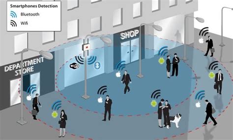 Card Reader Essl Bluetooth Base Attendance System Model Number Call For Best Model Rs 50000
