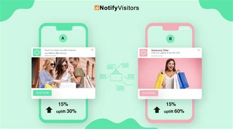 optimize push notification campaigns with ai and multivariate testing