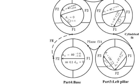 Assembly Relationship Graph Download Scientific Diagram