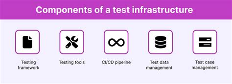 What Is Test Infrastructure How To Build One