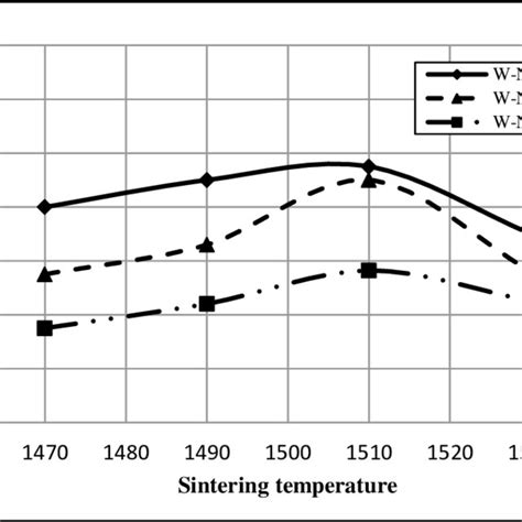 PDF EFFECT OF ALLOY COMPOSITION ON THE MECHANICAL PROPERTIES AND FRACTURE BEHAVIOR OF TUNGSTEN