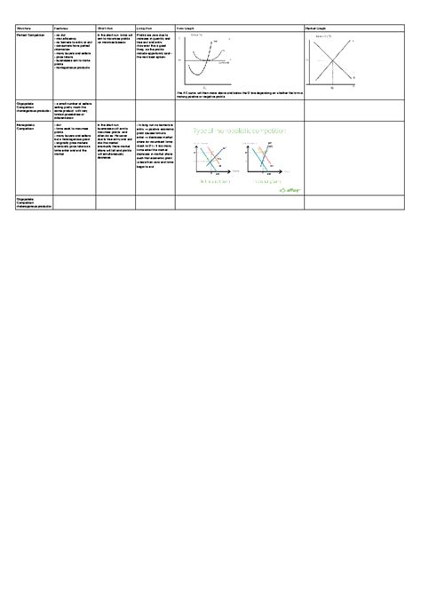 Econ Summary Doc Structure Features Short Run Long Run Firm Graph