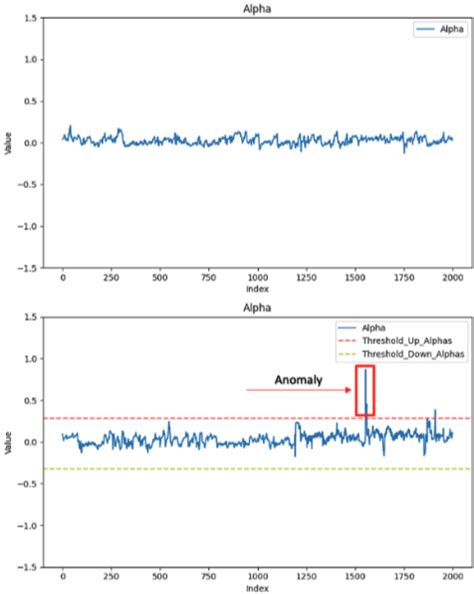 논문 리뷰 A Survey Of Anomaly Detection In Cyber Physical Systems