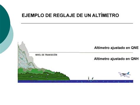 VUELOS POR INSTRUMENTOS - ppt descargar