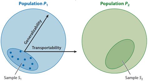 External Validity Mike Denly
