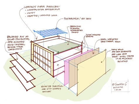 BLOG CAST Architecture