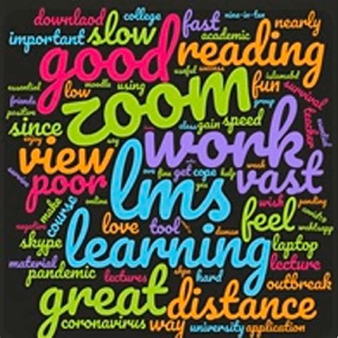 The Word Cloud On Qualitative Data Download Scientific Diagram