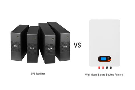 What Is The Difference Between UPS And Battery Backup GYCX Solar Smart Energy Solutions11