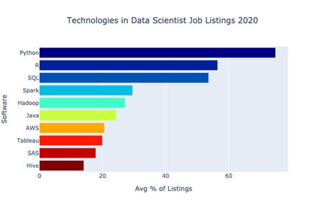 Top Software For Data Analysis Naxrepractice
