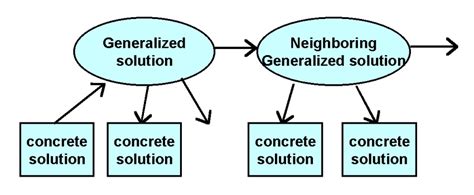 Scheme With Solution Generalization Download Scientific Diagram
