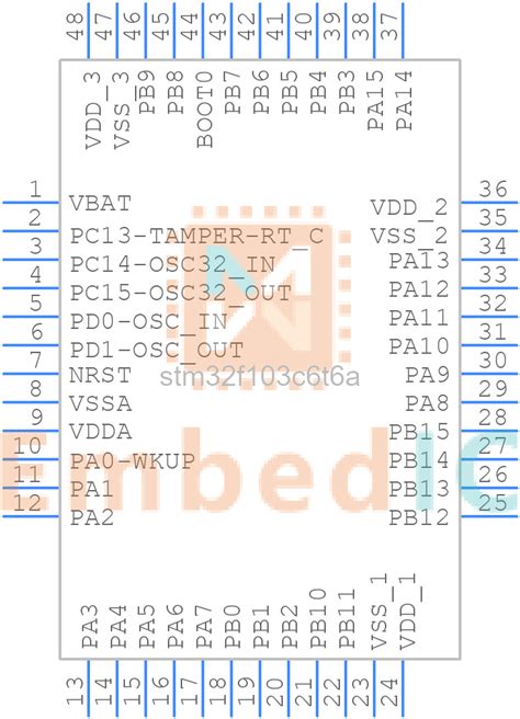 Stm32f103c6t6a Stmicroelectronics 32bit Mcu Embedic
