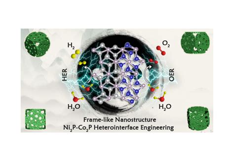 Heterointerface Engineering Of Ni2pco2p Nanoframes For Efficient Water
