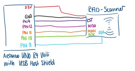 usb host shield and rfid scanner networking protocols and devices arduino forum