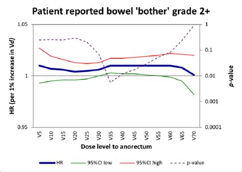 2 Univariate Cumulative Incidence Analysis Displaying Relative Risk Download Scientific