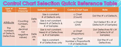Difference Between C And U Chart Ponasa