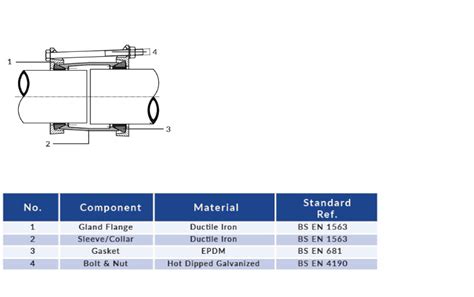 Stepped Coupling Pa Lye