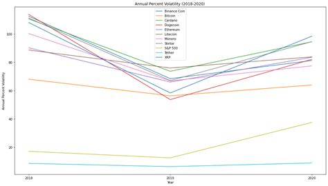 Github Lavijcryptocurrency Analysis Cryptocurrency Analysis