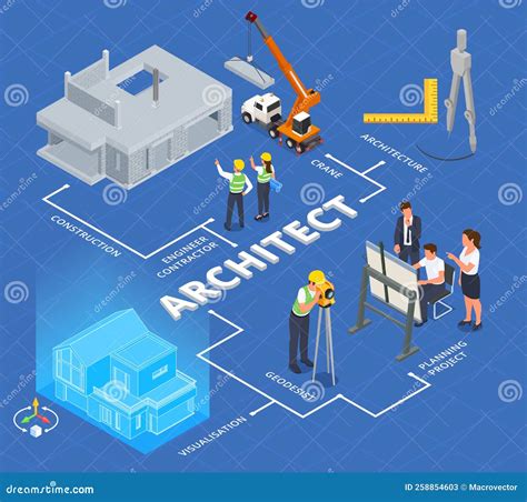 Architect Construction Isometric Flowchart Cartoon Vector