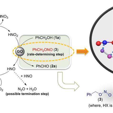 A Scarified Epoxy Functional Group Serving As A Reagent B The