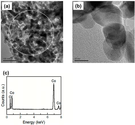 Sensing Properties Of Pd Loaded Co3o4 Film For A Ppb Level No Gas Sensor