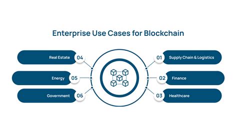 blockchain for enterprise use cases and features