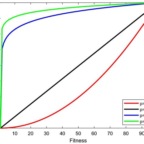 pseudocode of cat hunting optimization cho algorithm download scientific diagram