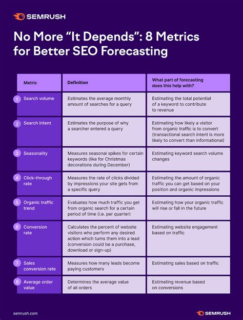 Seo Forecasting What Is It And Why Does It Matter Hunter Digital