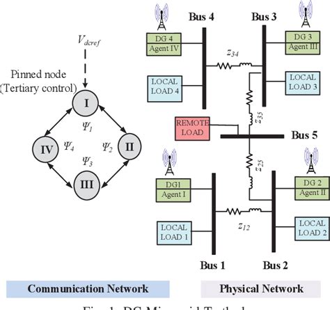 Figure 1 From A Reverse Droop Based Distributed Control Framework For