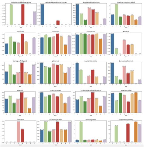 Github Aeea 0605lol Match Analysis Repo