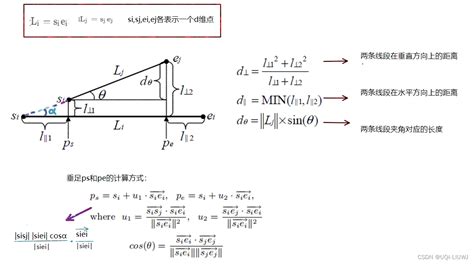 论文笔记： Trajectory Clustering A Partition And Group Framework Csdn博客