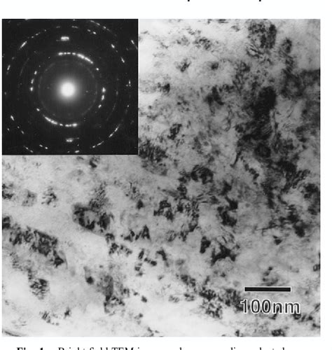 Figure 1 From High Resolution Tem Analysis Of Defect Structures In