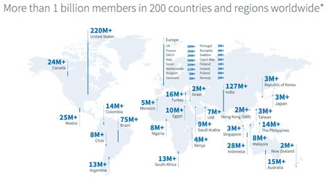 20 Impressive Linkedin Statistics For You In 2025