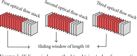 figure 1 from vision based fall detection with convolutional neural