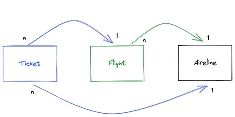 Laravel 9 Factory Recycle Method 用法與原理分析 Emmie S Workspace