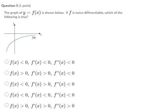 Solved Question 1 1 Point Saved The Graph Of A Function Is