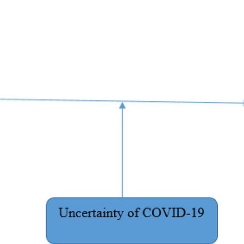 Conceptual Framework Source Author Estimation Download Scientific