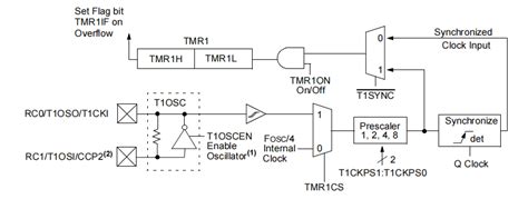 Pic16f877a Timer1 In Pic Microcontroller