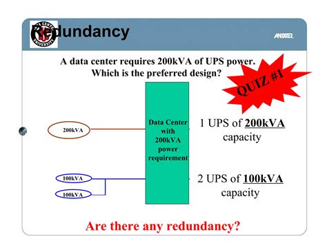 Redundancy Datacenter Design PDF