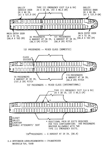 Boeing 720 Performance Aircraft Investigation Info Passenger Aircraft