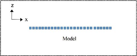 sketch of the simulated 2d model the blue filled squares are the cross