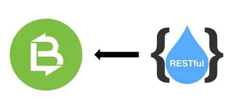 X Post The Loopback Rest Connector And Its Secrets Easily Implement