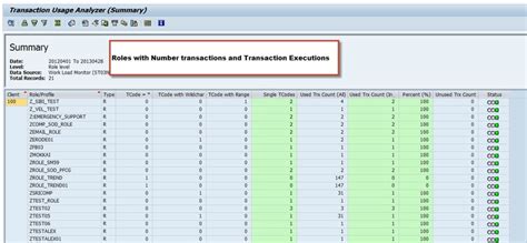 Quick Sap Compliance Solution Can You Tell Who Is Messing Up Your