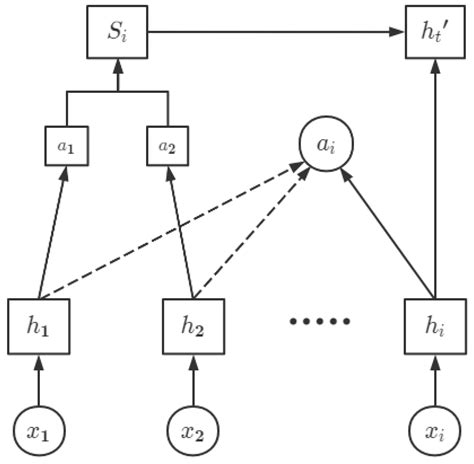 Energies Free Full Text Research On Transformer Voiceprint Anomaly Detection Based On Data