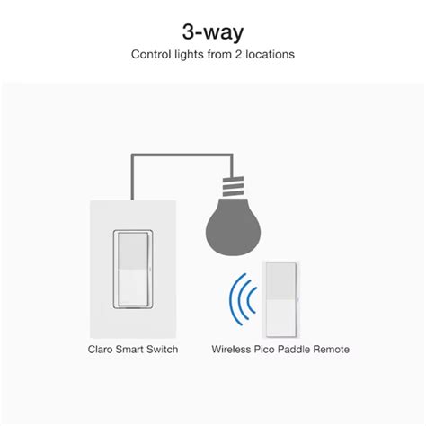 Lutron Claro Smart Switch 3 Way Kit With Pico Paddle Remote Dvrf Pkg Listenup