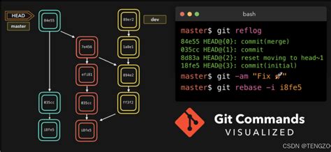 Git 可视化的实现:提升版本控制体验的利器gitg Csdn博客 Git 可视化的实现:提升版本控制体验的利器gitg Csdn博客
