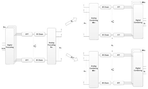 Low Complexity Hybrid Precoding Designs For Multiuser Mmwavethz Ultra